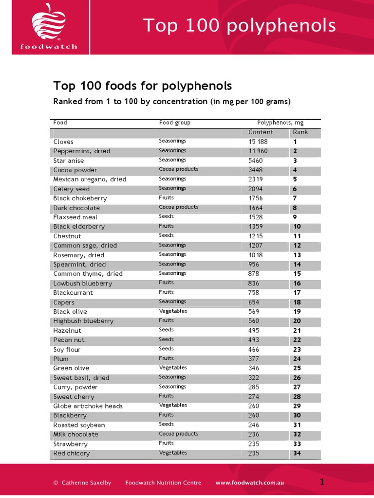Top 100 Foods For Polyphenols | PDF | Drink | Soybean