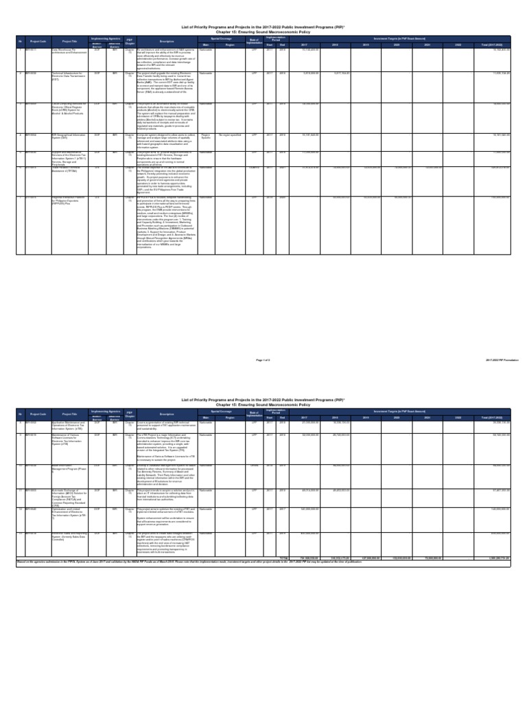 List of Priority Programs and Projects in The 2017-2022 Public ...