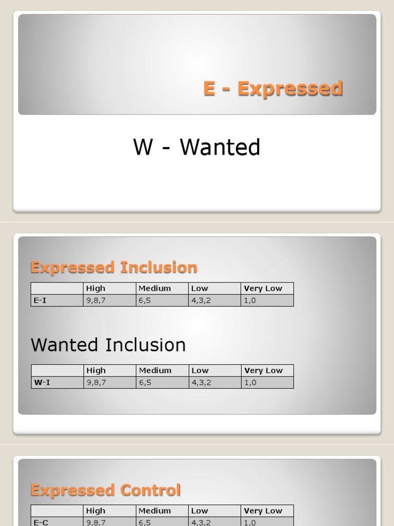 Firo - B (Presentation) | PDF