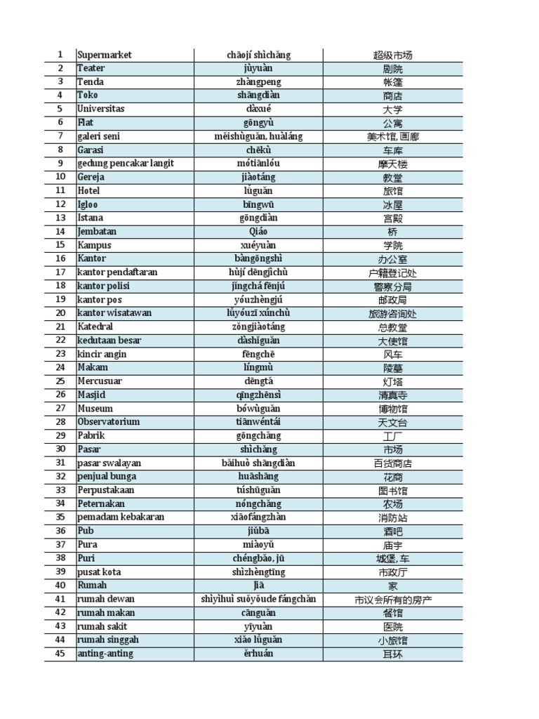 Kamus Mandarin 2 | PDF