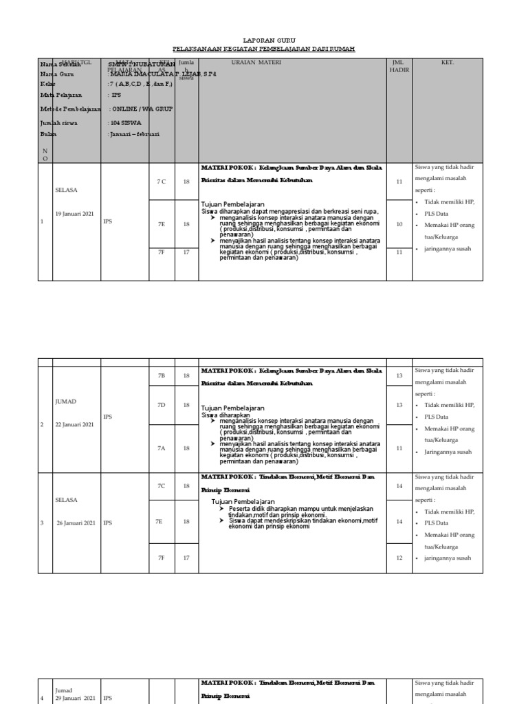 Laporan BDR Guru Mapel Ips Kls 7 | PDF