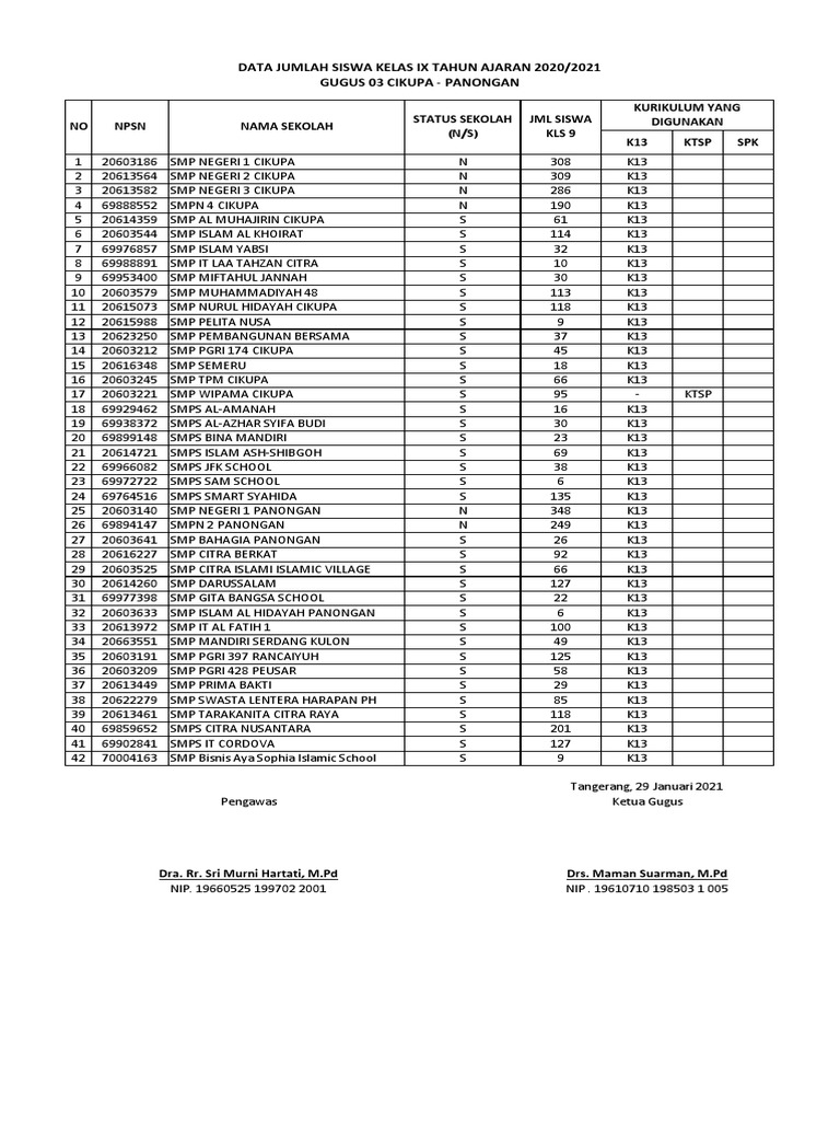 Rekap Jumlah Siswa Kelas 9 Gugus 03 Pdf