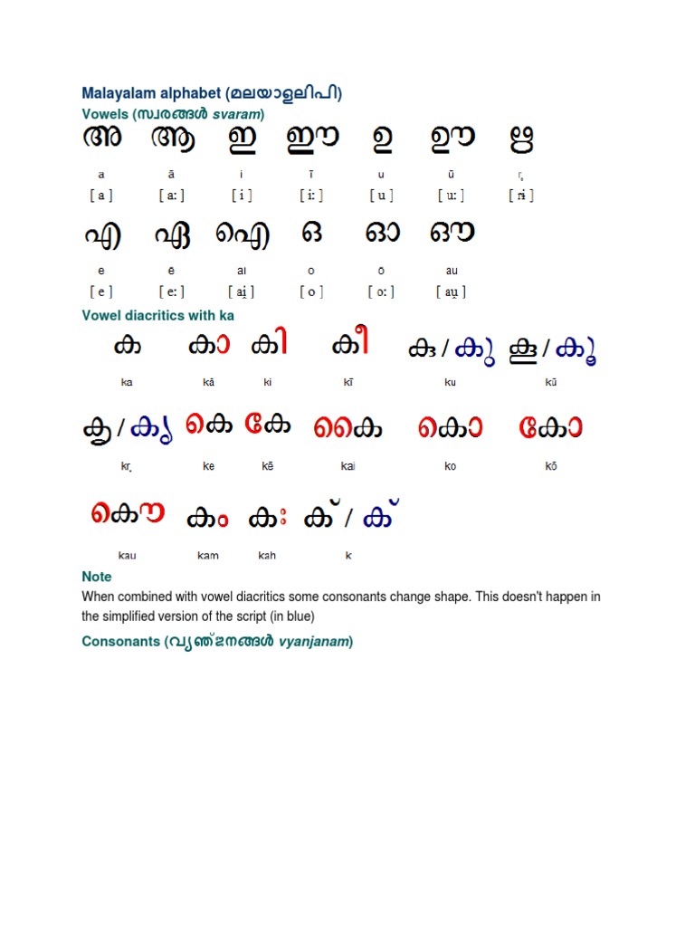 Malayalam Alphabet : Vowels (Svaram) | PDF