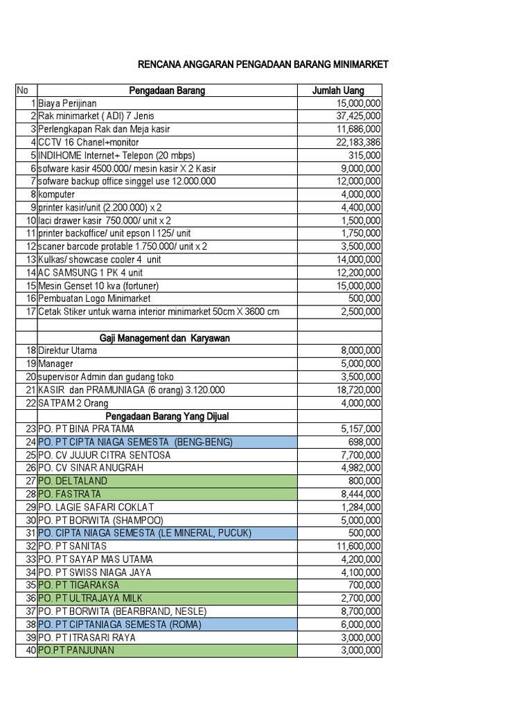 Rab Pengadaan Barang New | PDF