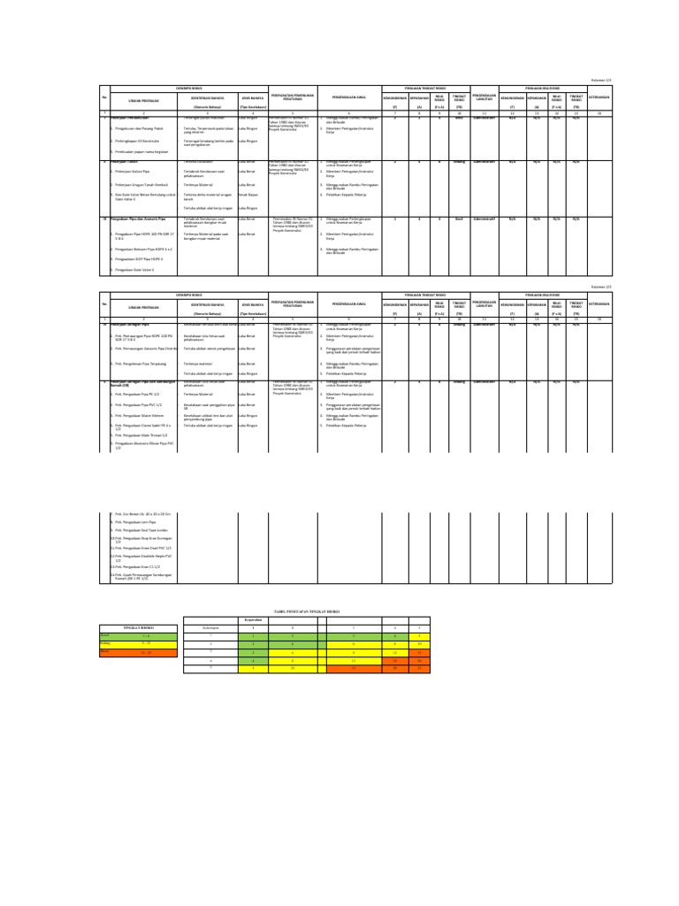1b. Tabel RKK Pengembangan Jaringan Perpipaan Dan Sambungan Rumah (SR ...