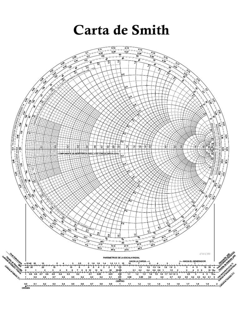 Carta de Smith (Ewcm) | PDF