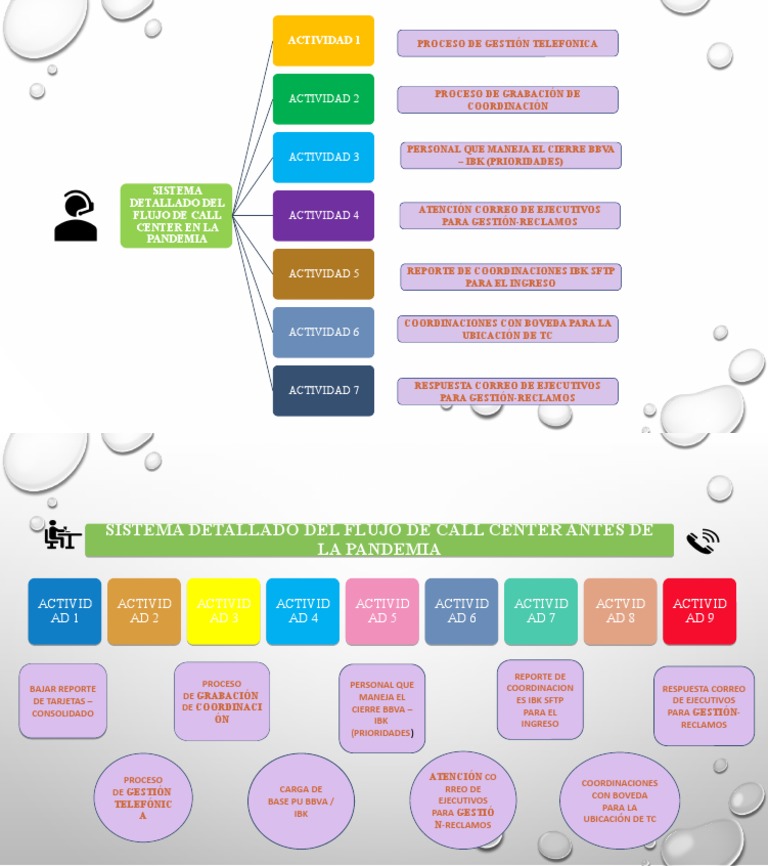 Organigrama - Call Center VP Lima | PDF | Tecnologías de la información ...