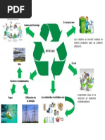 Mapa Conceptual Reciclaje | PDF | Residuos | Reciclaje