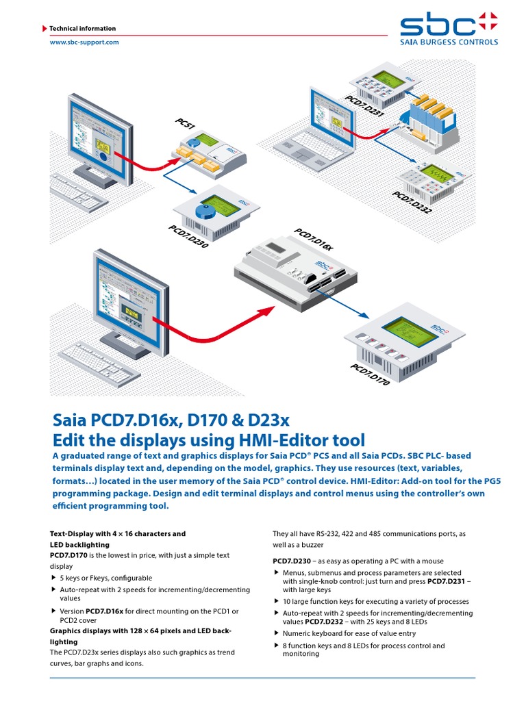 26-430EN Saia PCD7.D16x, D170 & D23x. Edit The Displays Using HMI ...