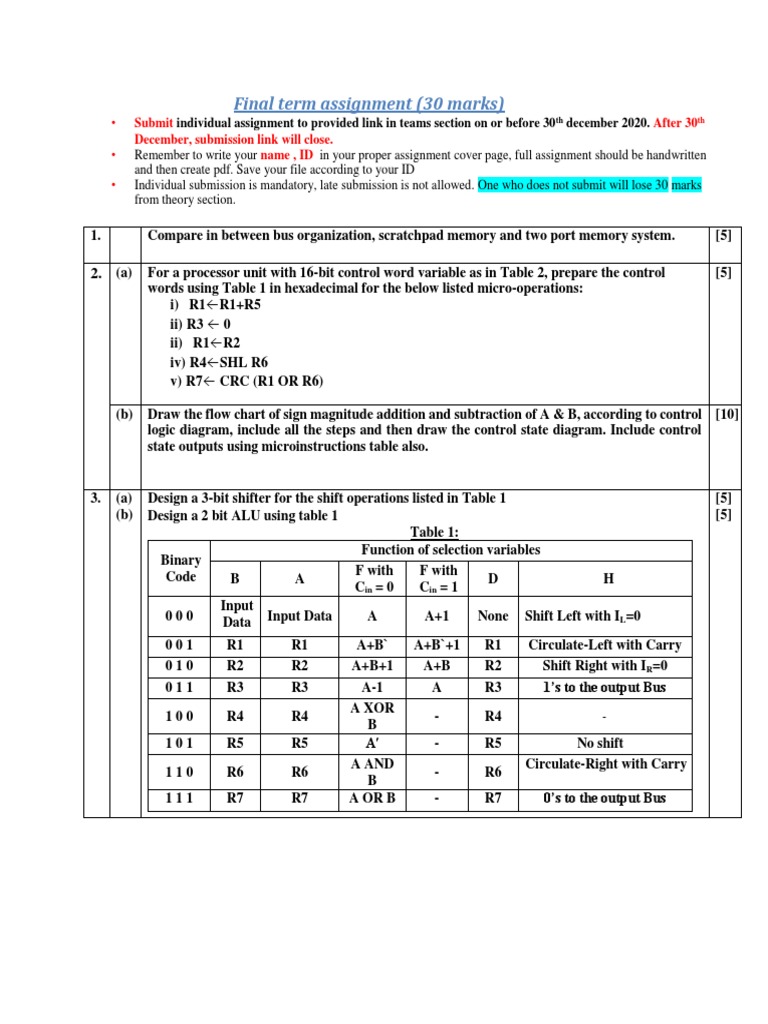 Final Term Assignment | PDF | Computer Engineering | Computer Architecture