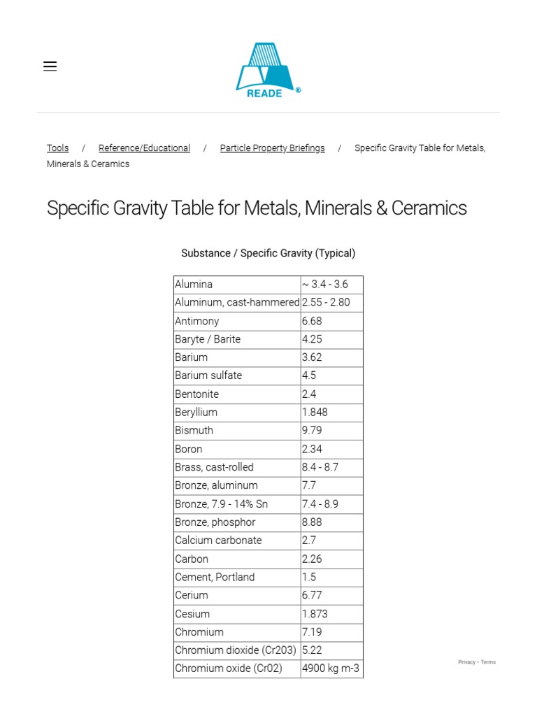 Specific Gravity Table For Metals, Minerals & Ceramics | PDF