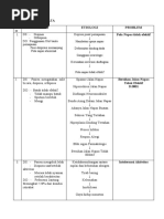 SIKI Risiko Infeksi | PDF