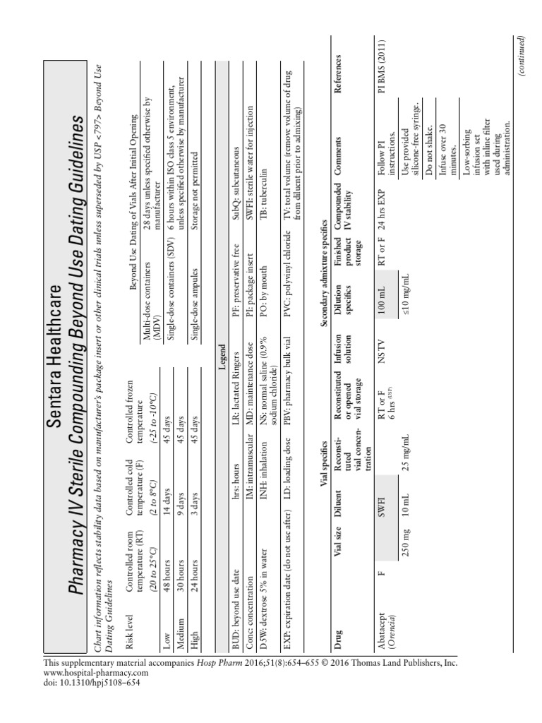 BUD Appendix | PDF | Drugs | Pharmacology