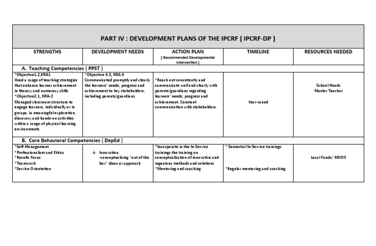 Part Iv: Development Plans of The Ipcrf (Ipcrf-Dp) : Strengths ...