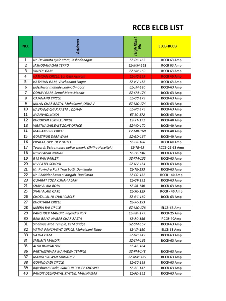 New RCCB & LED | PDF | Sikhism | Business