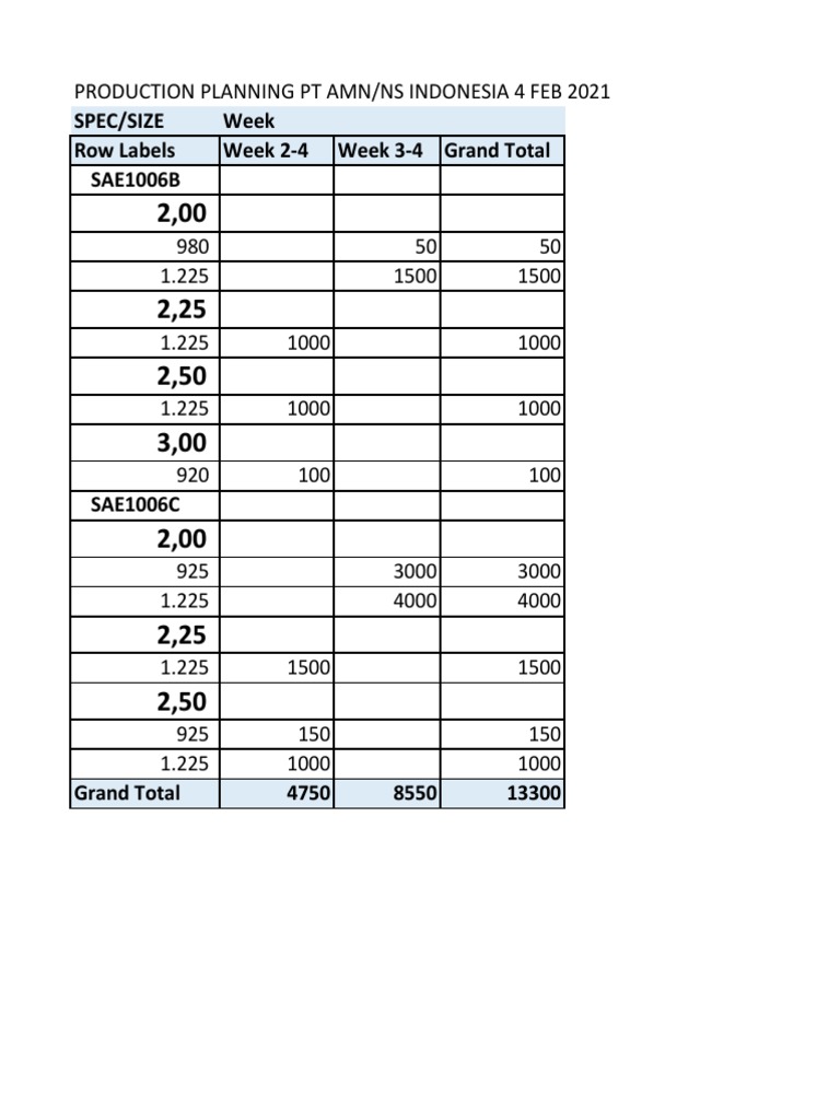 Progress Amns Indonesia | PDF