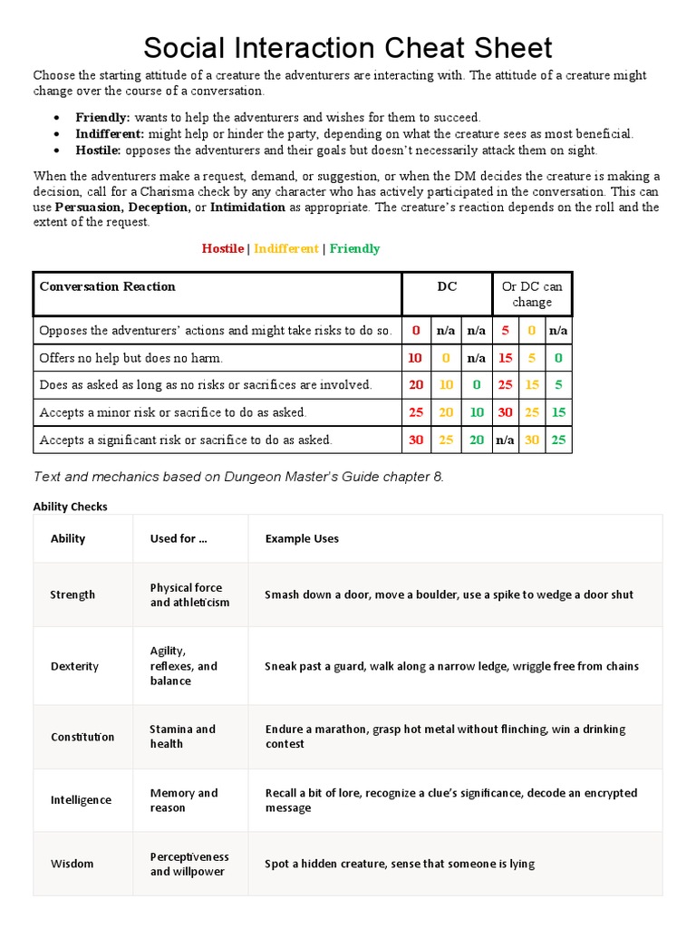 D&D Social Interaction Cheat Sheet | PDF | Persuasion | Social Psychology