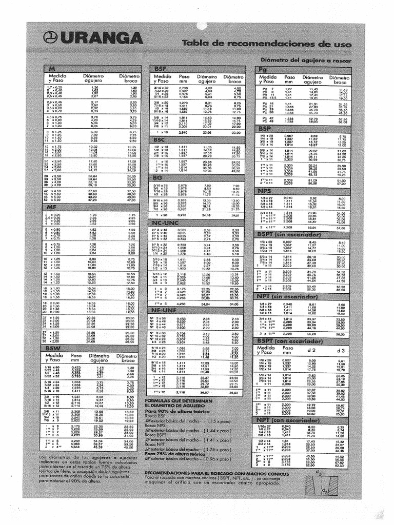 Tabla de Roscas URANGA | PDF