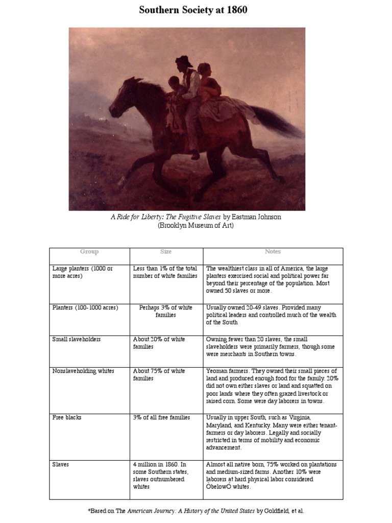 Southern Society at 1860 | PDF | Slavery In The United States ...