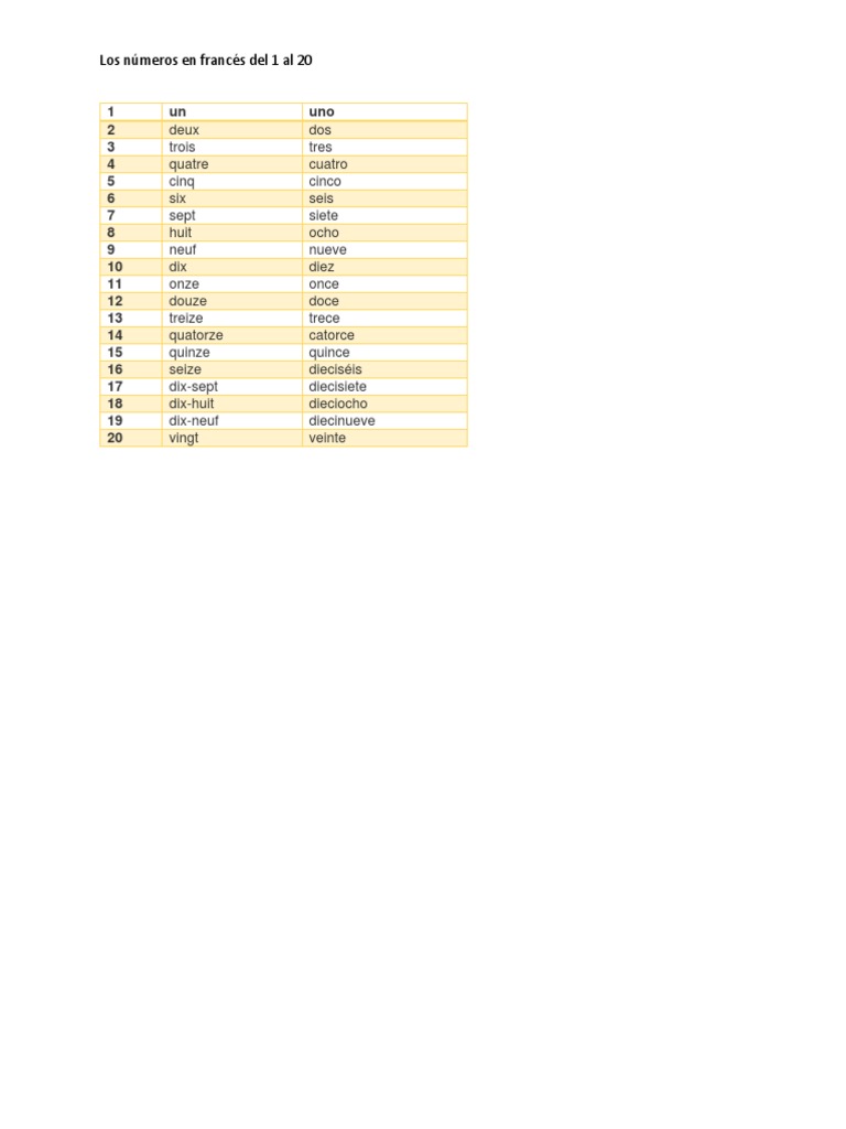 Números del 1 al 20 en francés | PDF