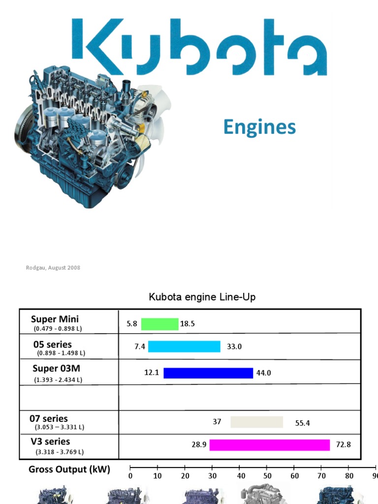 Kubota Engine Models Presentation | PDF | Transportation Engineering ...