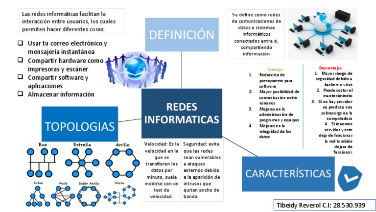 Redes Informaticas Mapa Mental | PDF | Servidor (Computación) | Red de computadoras