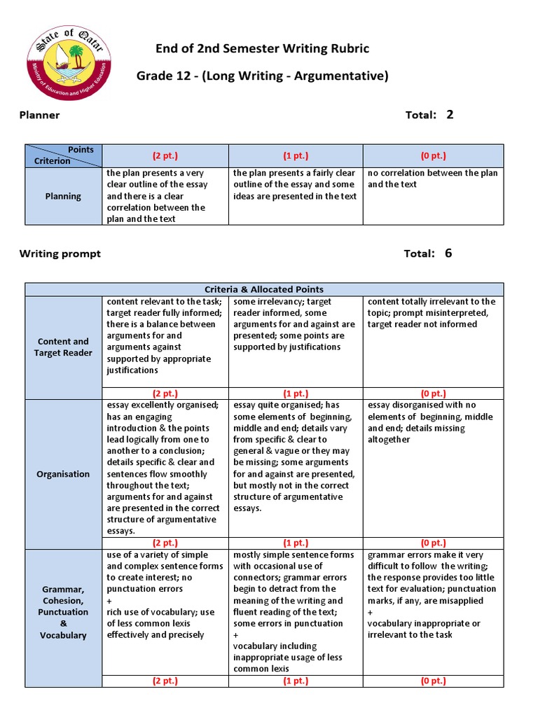 End of 2nd Semester Writing Rubric Grade 12 - (Long Writing ...