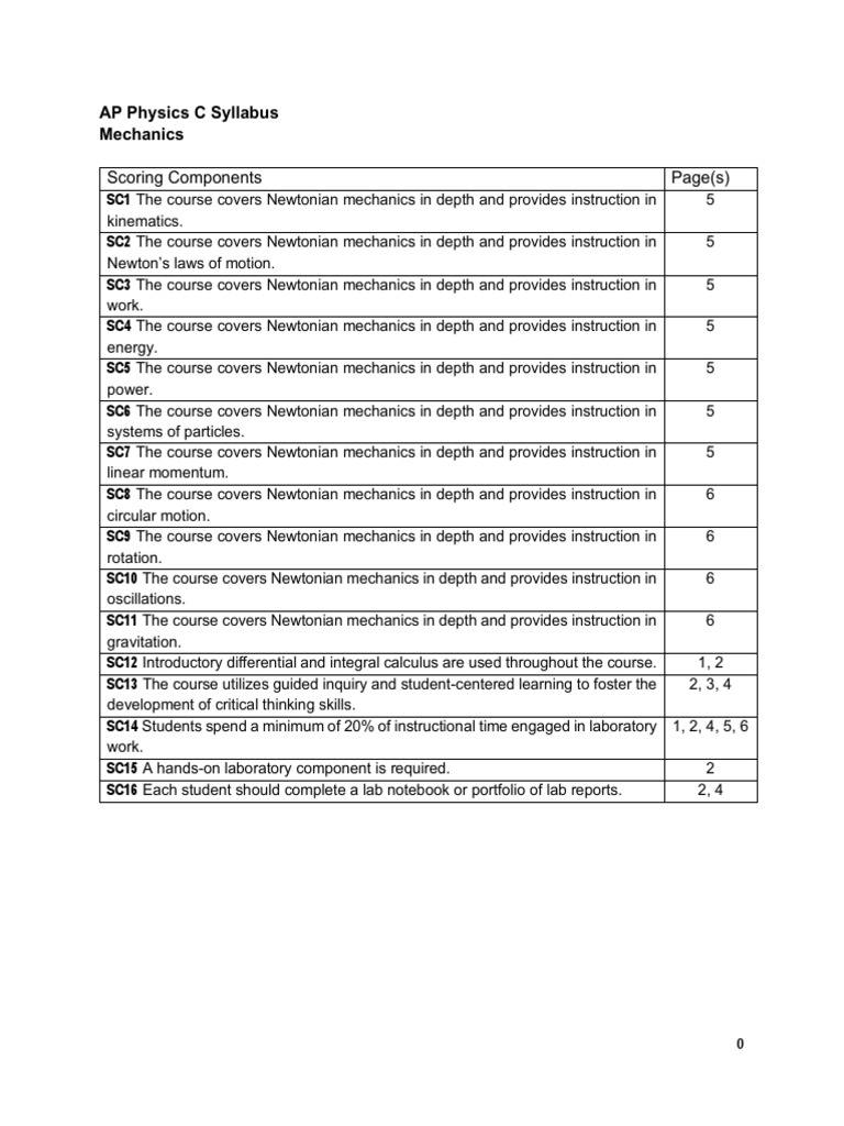 Scoring Components Page(s) : AP Physics C Syllabus Mechanics | PDF ...