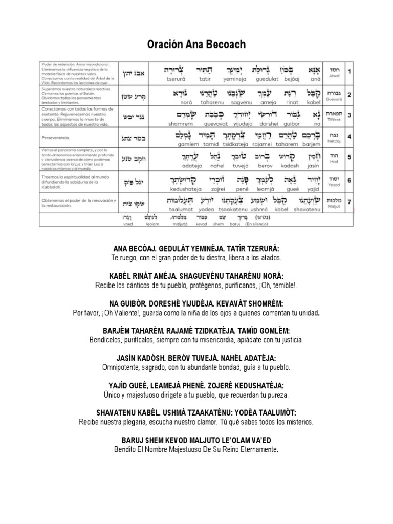 La Kabbalah Sobre La Oración Ana Becoach | PDF | Oración ...