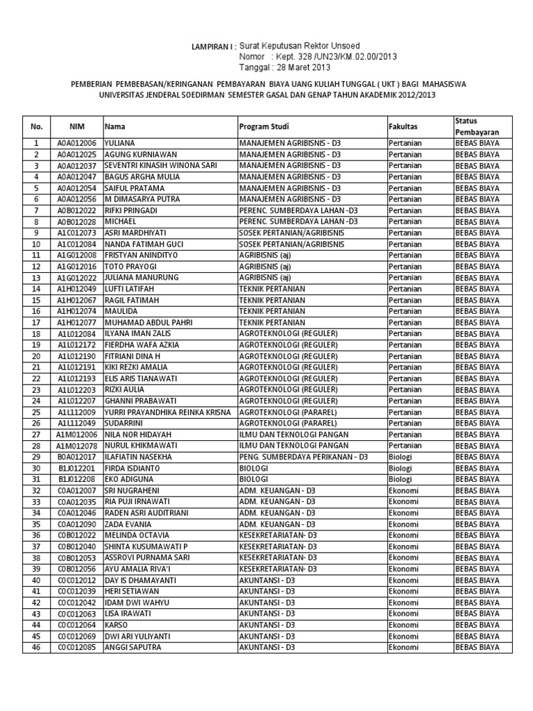 Lampiran 1 SK Bebas Ukt | PDF