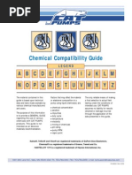 Chemical Hose Compatibility Chart | PDF | Acetic Acid | Ammonium