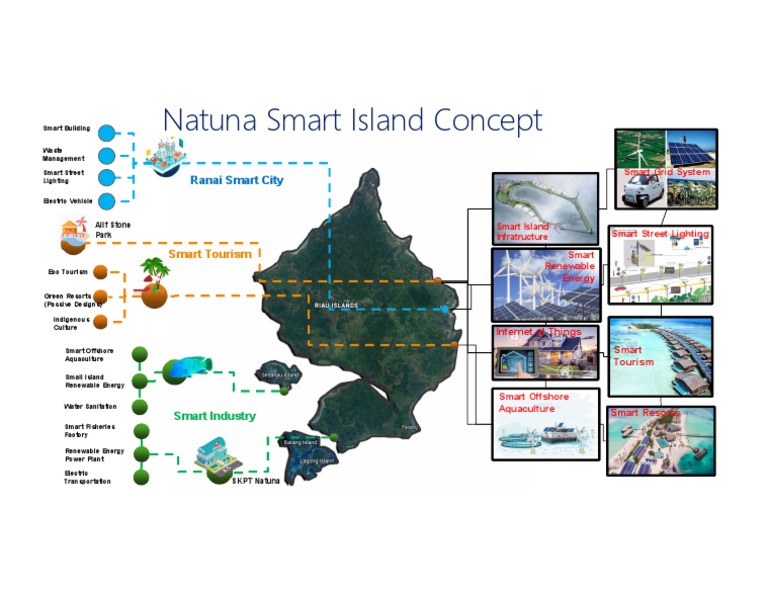 Natuna Smart Island Concept | PDF