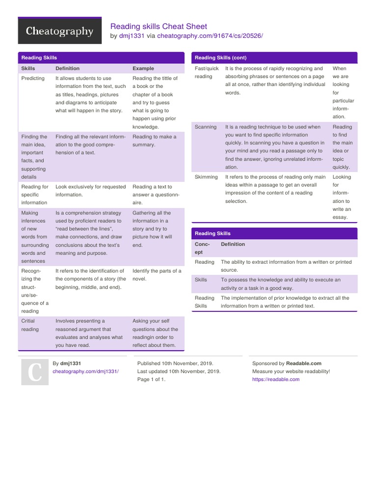 Reading-Skills Cheat Sheet | PDF | Speed Reading | Cognition
