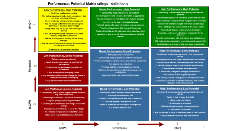 9 Box Definition | PDF