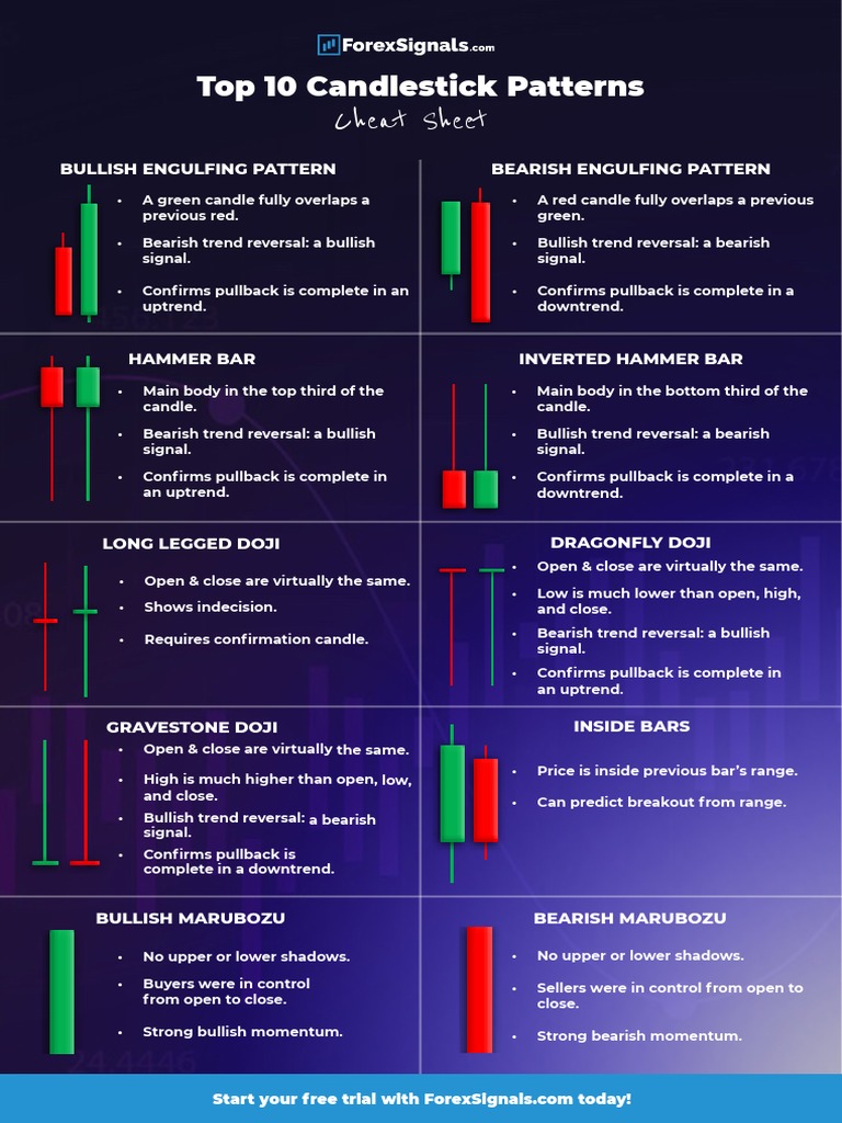 Cheat Sheet Final | PDF | Market Trend | Economic Forecasting