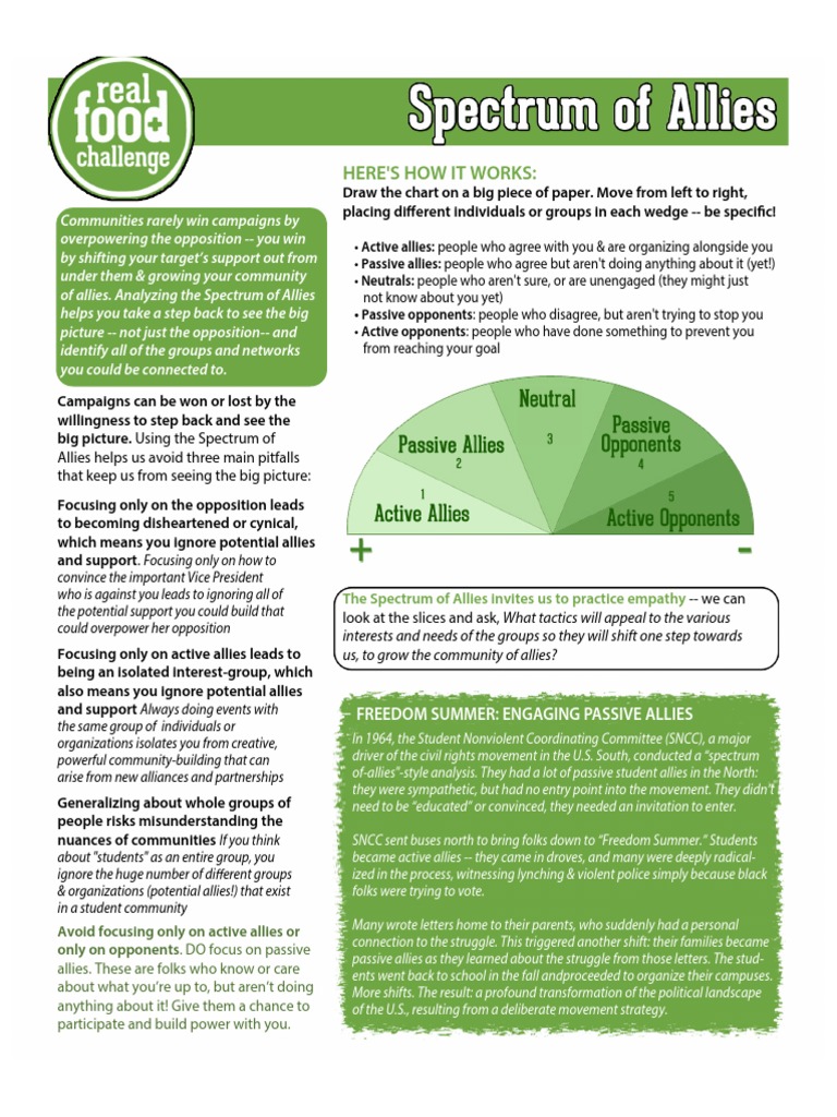 Here'S How It Works:: Freedom Summer: Engaging Passive Allies | PDF ...
