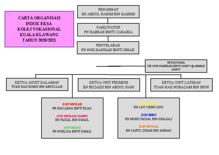 Carta Organisasi Induk Eksa 2020-2021 | PDF