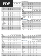 D&D 5E Adventuring Gear List | PDF | Equipment | Tools