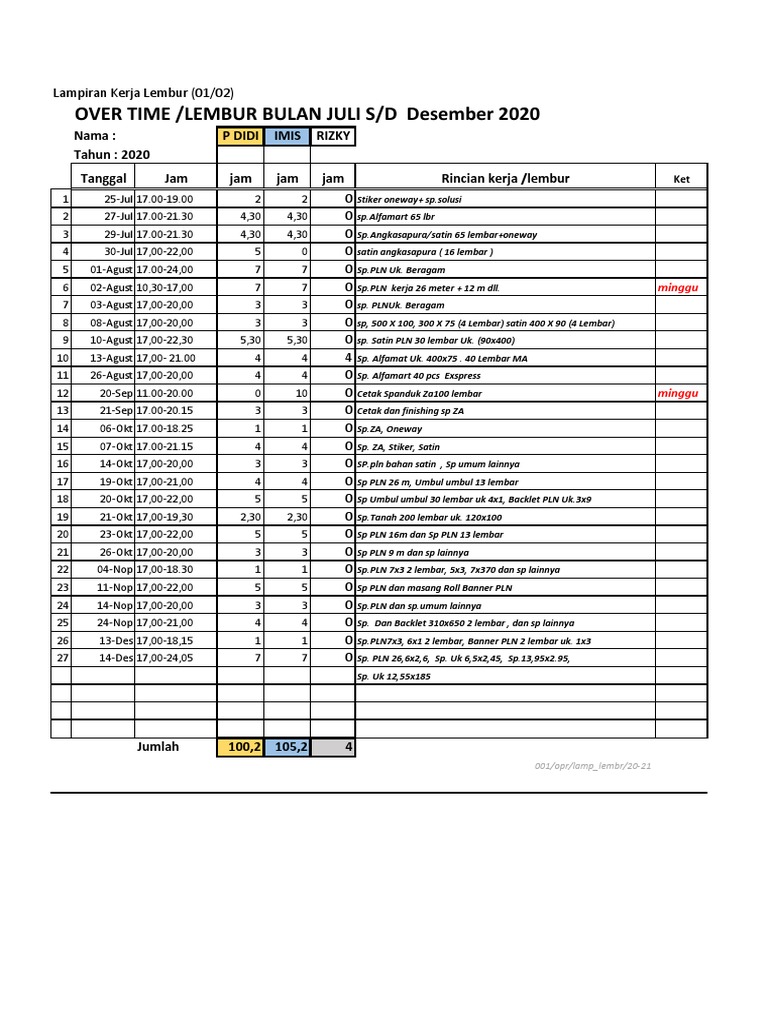 Lemburan Mesin Outdoor | PDF