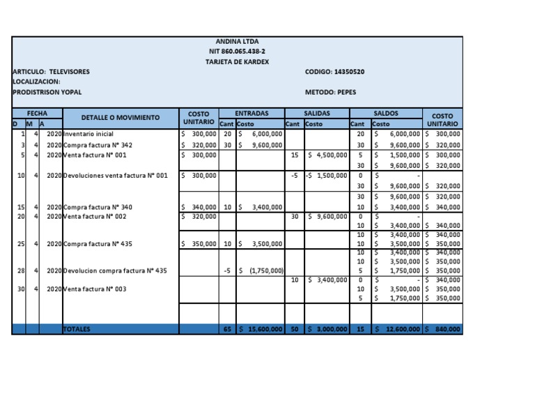 Kardex Metodo Peps Yuleida | PDF