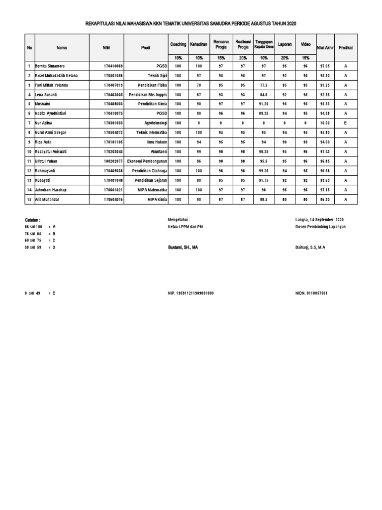 Form Nilai DPL KKN Tematik 2020 | PDF