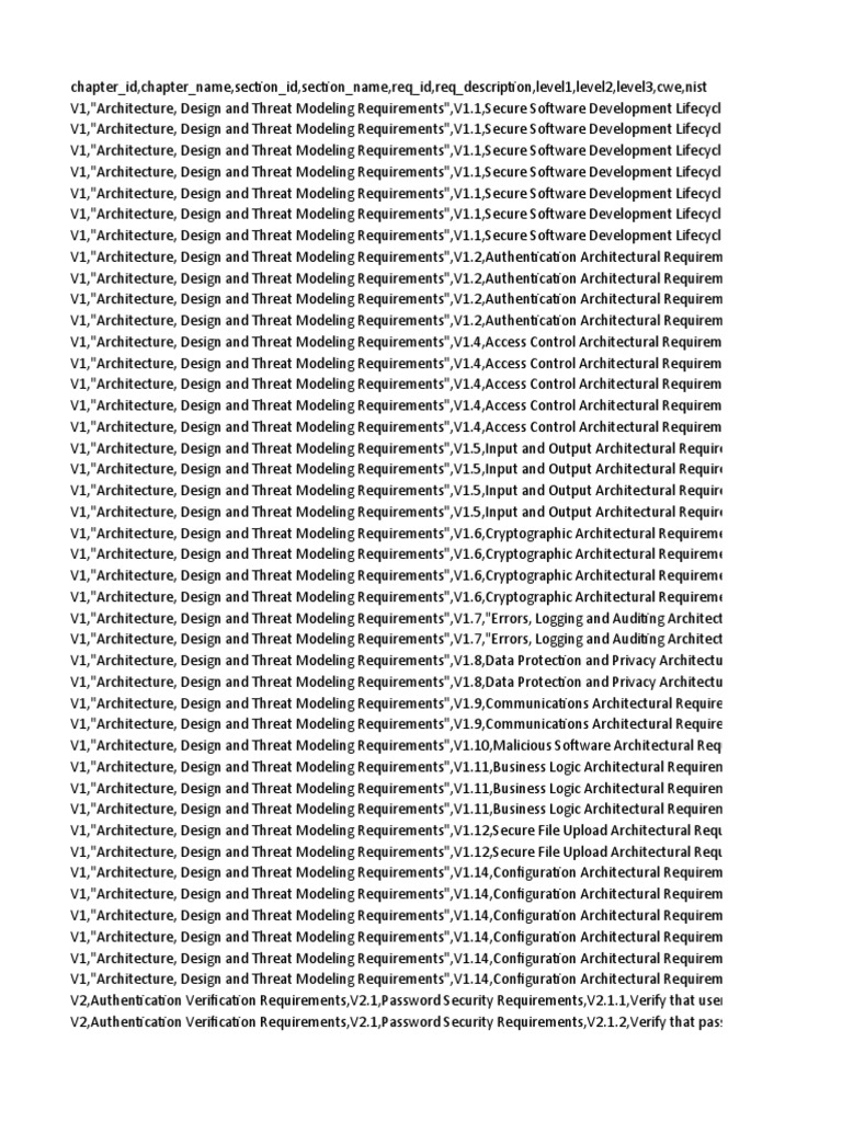 Owasp Application Security Verification Standard 4 0 2 En Pdf Authentication Cryptography