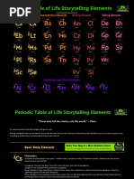 The Science of Storytelling | PDF | Storytelling | Narrative