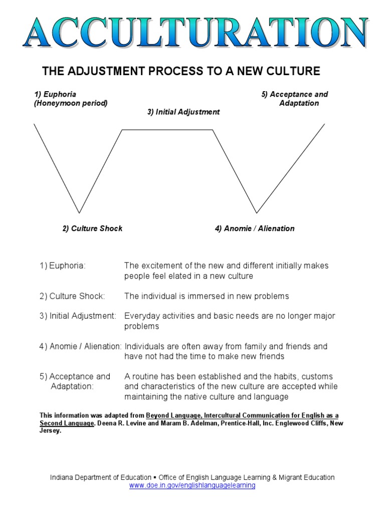 Acculturation | PDF