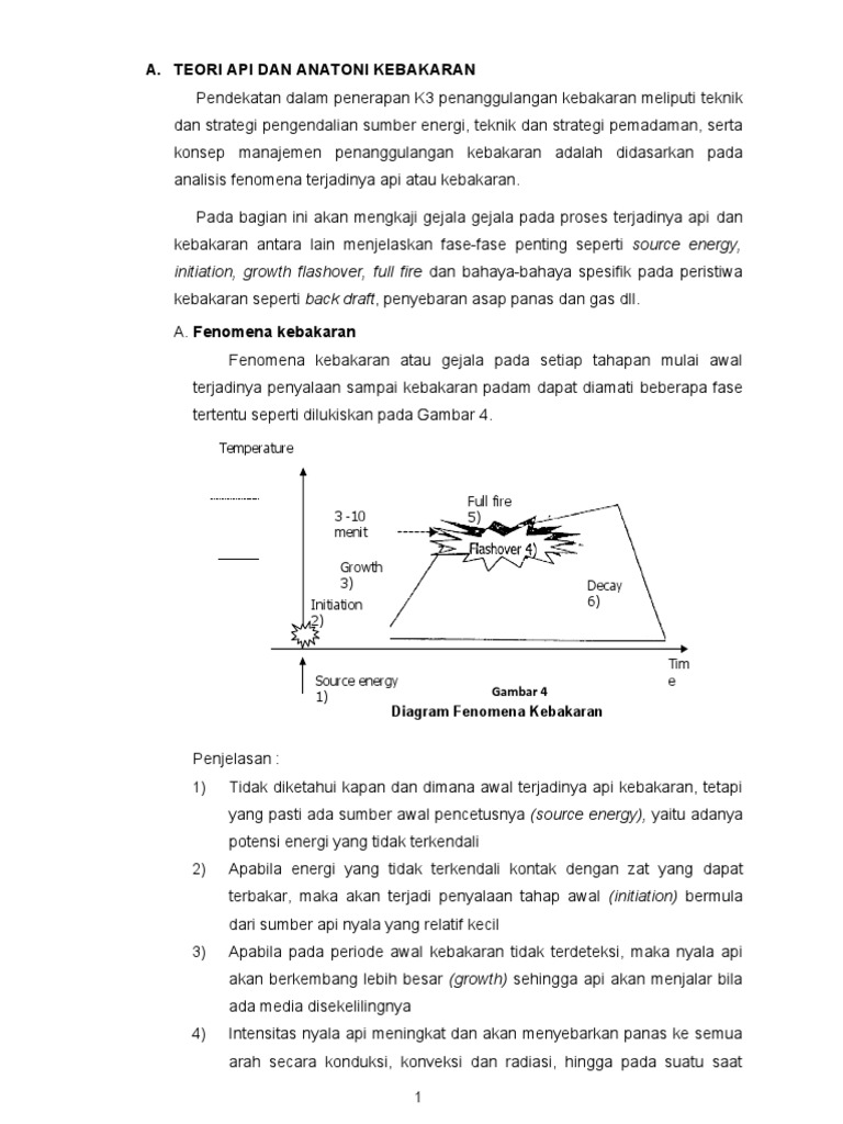 Teori Api Dan Anatomi Kebakaran, System Deteksi & Alarm Kebakaran, Apar, Hydran Springkler | PDF