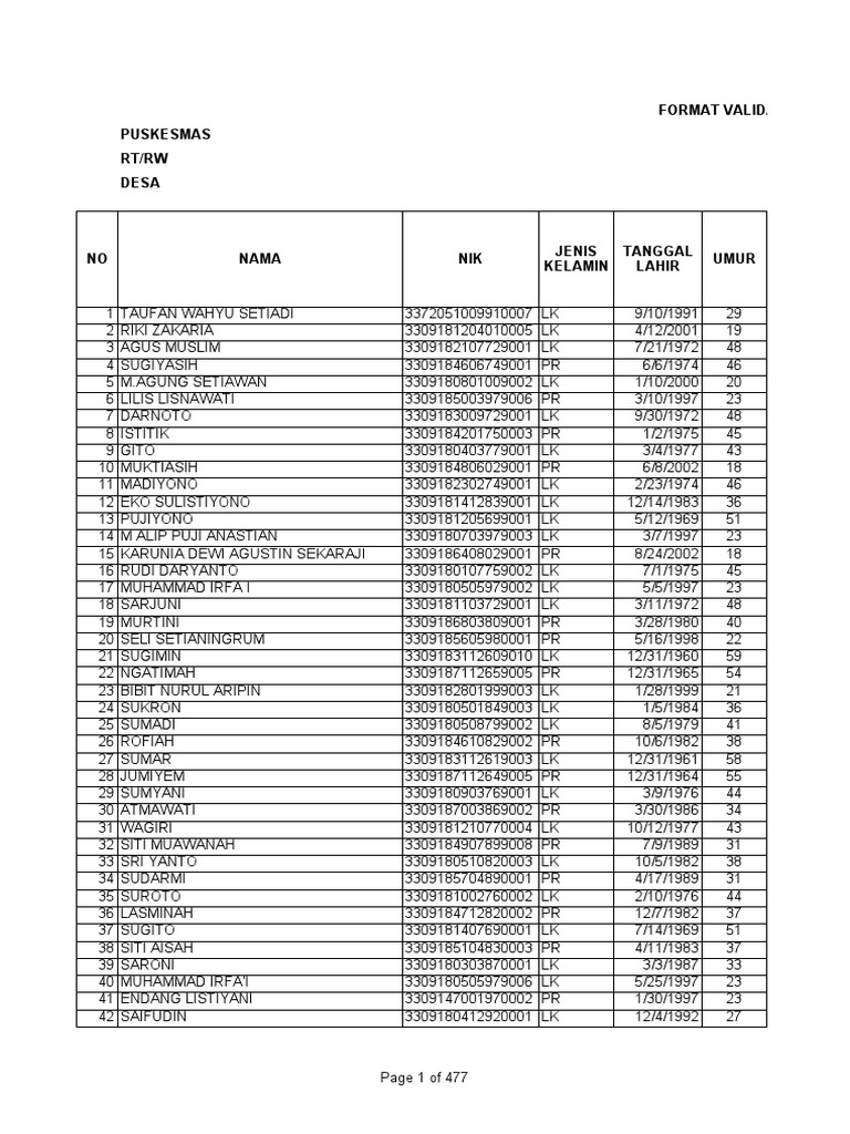 Data Warga Desa Kedun SD 59 Tahun | PDF