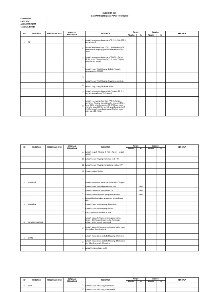 KUESIONER BOK p2pm FIX 2018 | PDF
