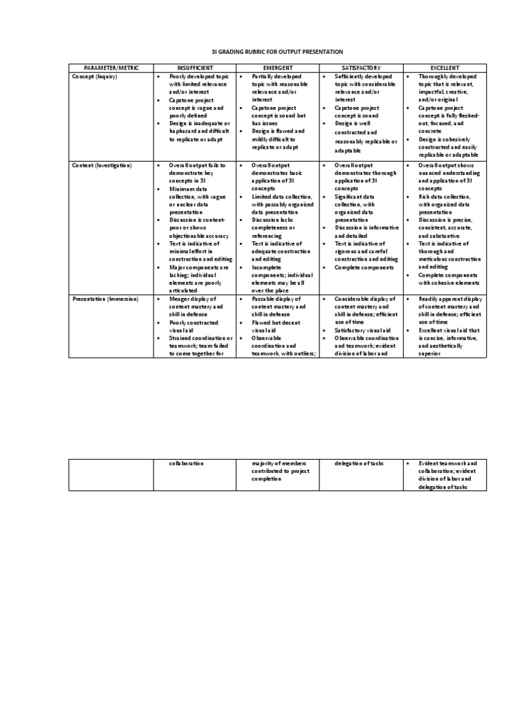 3I Grading Rubric For Output Presentation | PDF | Cognitive Science | Cognition