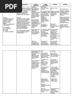Nursing Care Plan For Disturbed Thought Processes | PDF | Delusion | Sleep