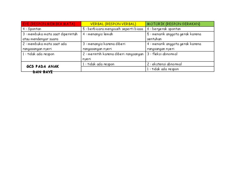 Gcs Pada Anak Dan Bayi | PDF